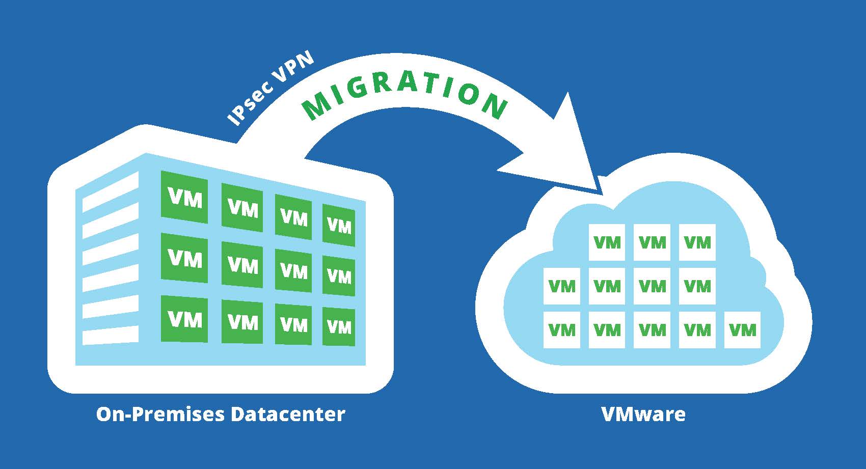 Migrate Physical Servers to AWS Migrate Physical Servers to AWS